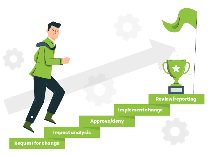 Effective Change Management Examples | Cask Resources